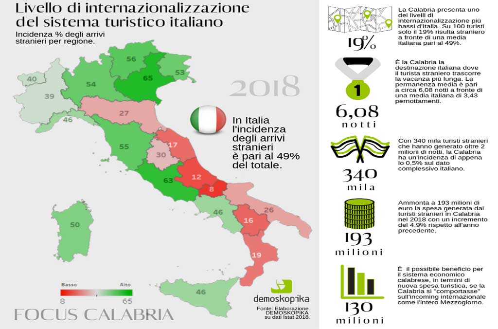 Demoskopika: Turismo in Calabria, percorso in salita ma regione vanta ...