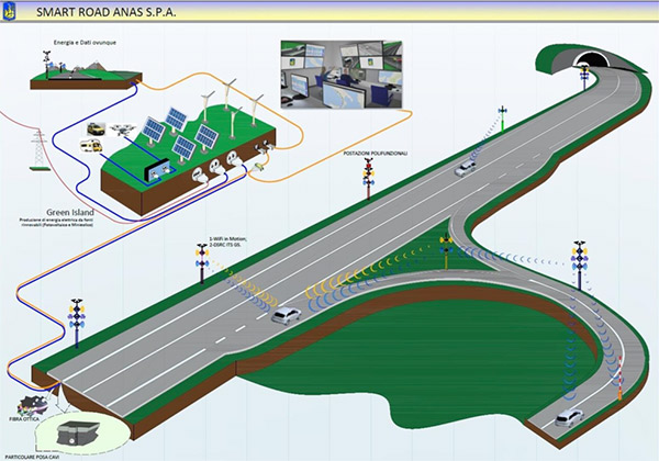 Al via progetto “Smart Road” su A2 per la mobilità intelligente ...